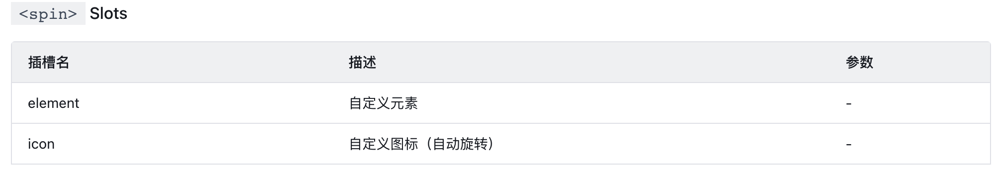 spin中自定义图标设置spin:false无效 · Issue #1701 · arco-design/arco-design-vue · GitHub