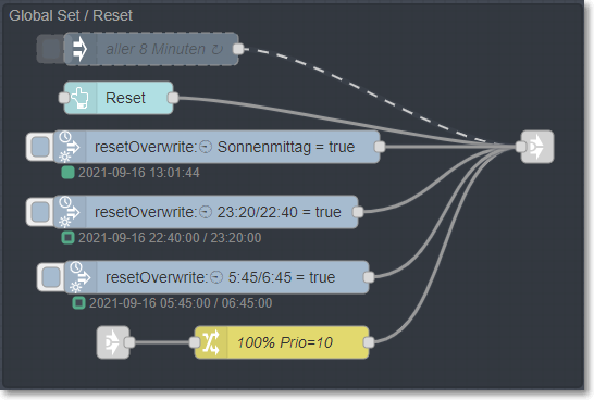[FR] Allow override expire by rules · Issue #173 · rdmtc/node-red-contrib-sun-position · GitHub