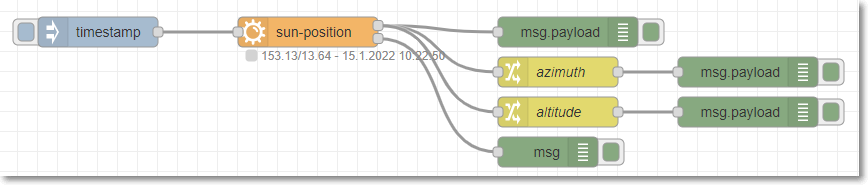 sun-position does not output any values · Issue #378 · rdmtc/node-red ...