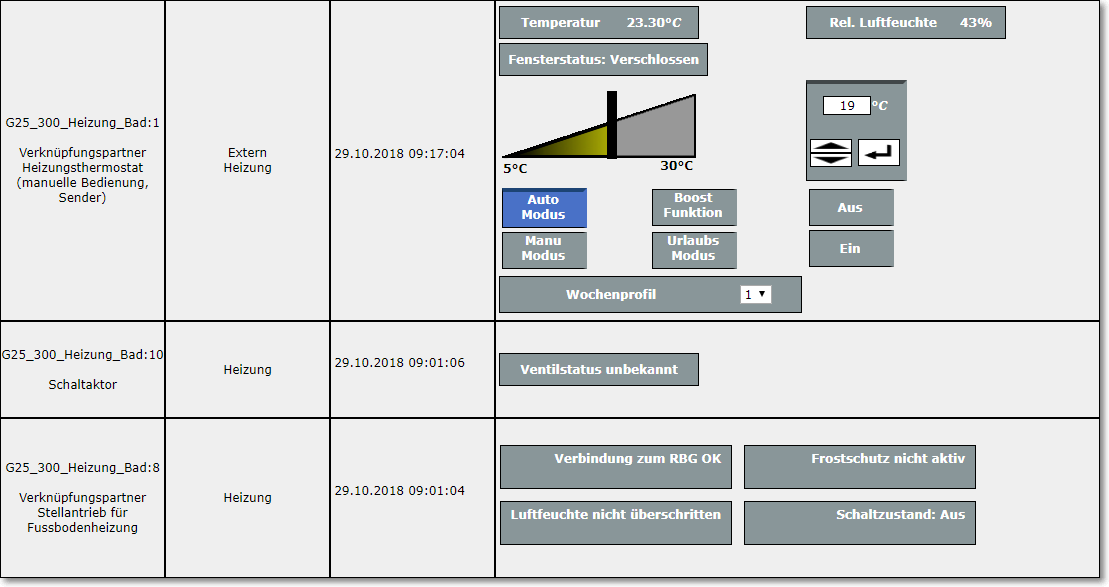 WebUI: battery/valve state for heating control device wrong on HmIP ...