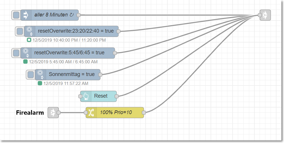 [Feature Request] blind-control noop mode · Issue #77 · rdmtc/node-red-contrib-sun-position · GitHub