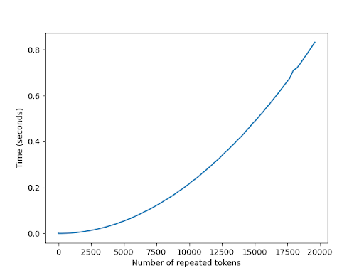 Very slow for inputs like "a" * 100000 · Issue #195 · openai/tiktoken ...