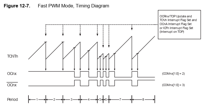 GitHub - LeChung0990/LaptrinhAttiny