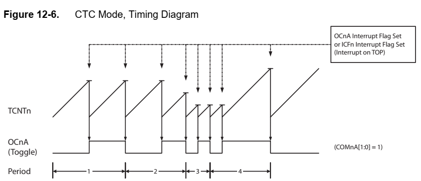 GitHub - LeChung0990/LaptrinhAttiny