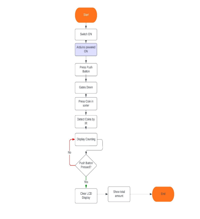 GitHub - ExpC0/CoinSorterAndCounter: Coin Sorter & Counter is an ...