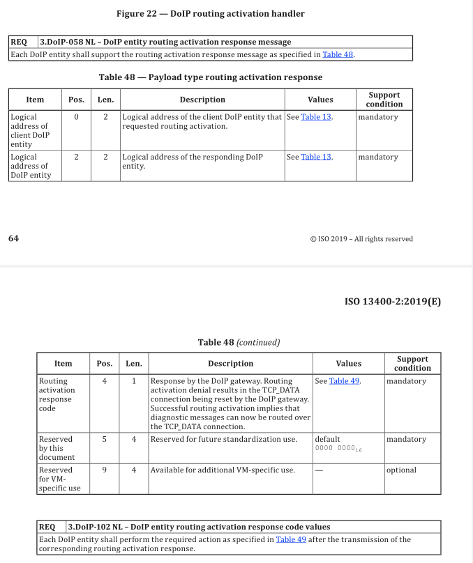 Doip Plain Routing Activation Request Length Cannot Be Shorter Than 19 Bytes · Issue 3507