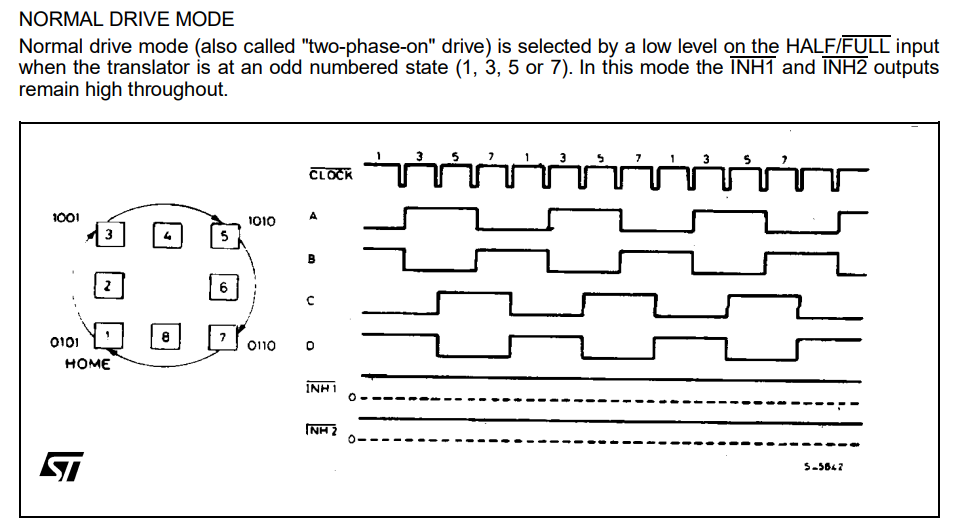 GitHub - Udhul/Serial-CNC-Stepper