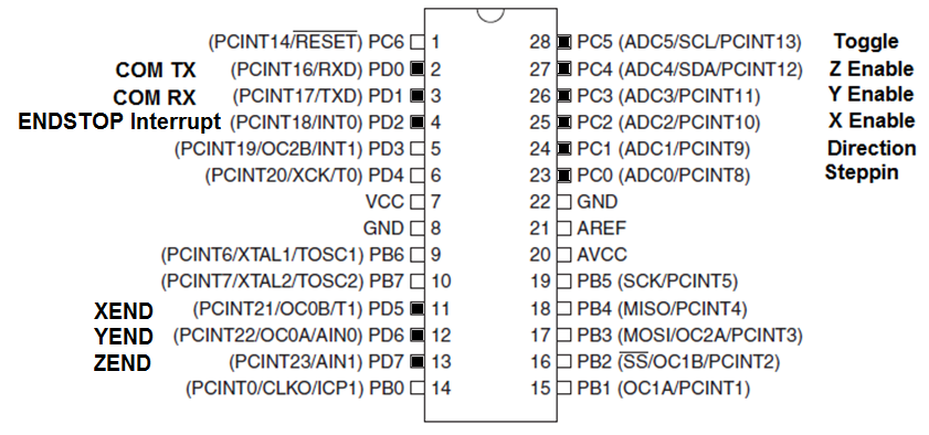 GitHub - Udhul/Serial-CNC-Stepper