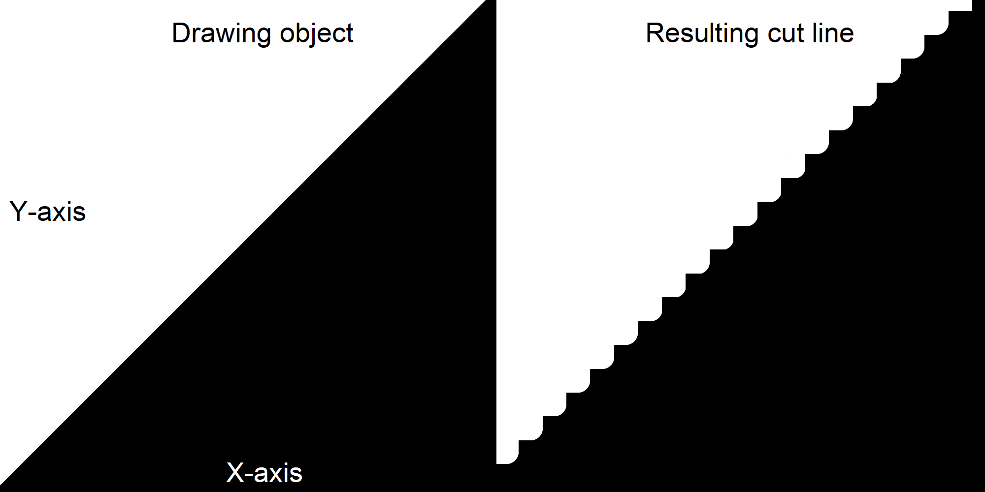 GitHub - Udhul/Serial-CNC-Stepper