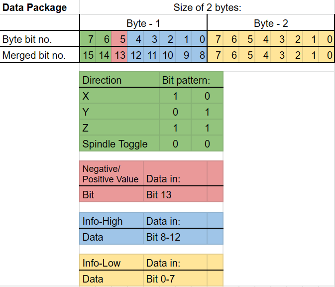 GitHub - Udhul/Serial-CNC-Stepper