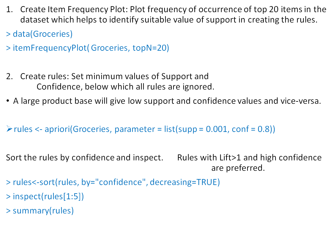 GitHub - abhinavc954/Market-Basket-Analysis-Tutorial-in-R: A complete ...