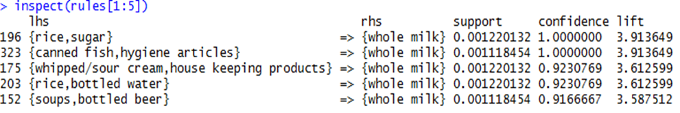 GitHub - abhinavc954/Market-Basket-Analysis-Tutorial-in-R: A complete ...
