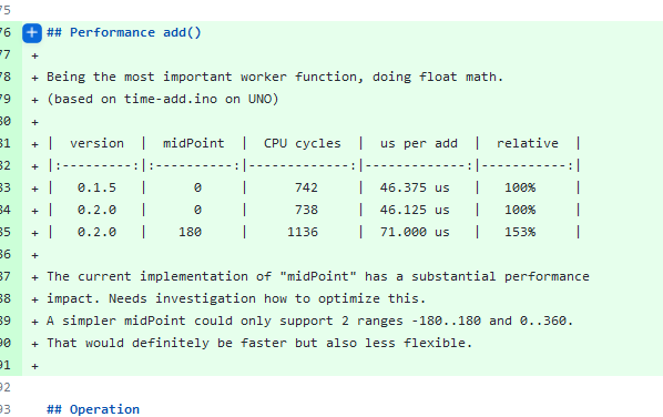 Add midPoint(angle) · Issue #16 · RobTillaart/runningAngle · GitHub