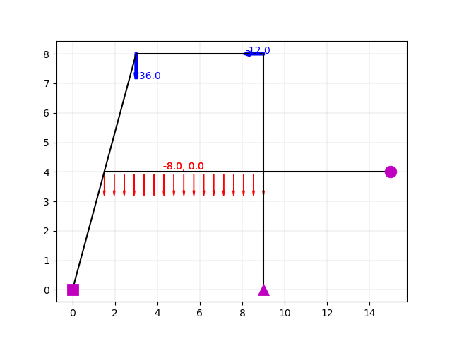 Successful Build But Functions Missing · Issue 69 · Zhuminjie Openseespy · Github