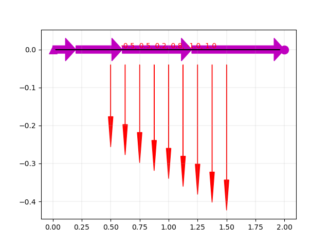 Successful Build But Functions Missing · Issue 69 · Zhuminjie Openseespy · Github