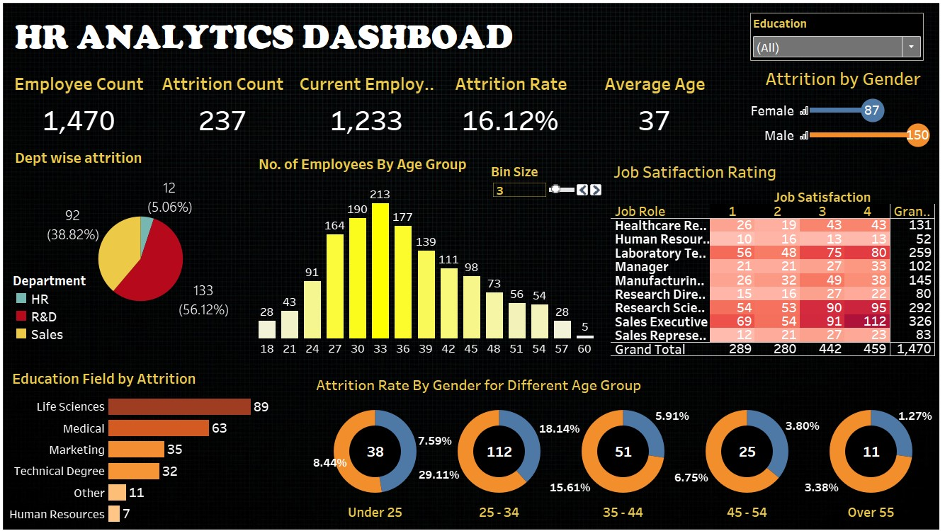 GitHub - vishalrathourr/HR-Analytics-Dashboard-Tableau: HR Analytics ...