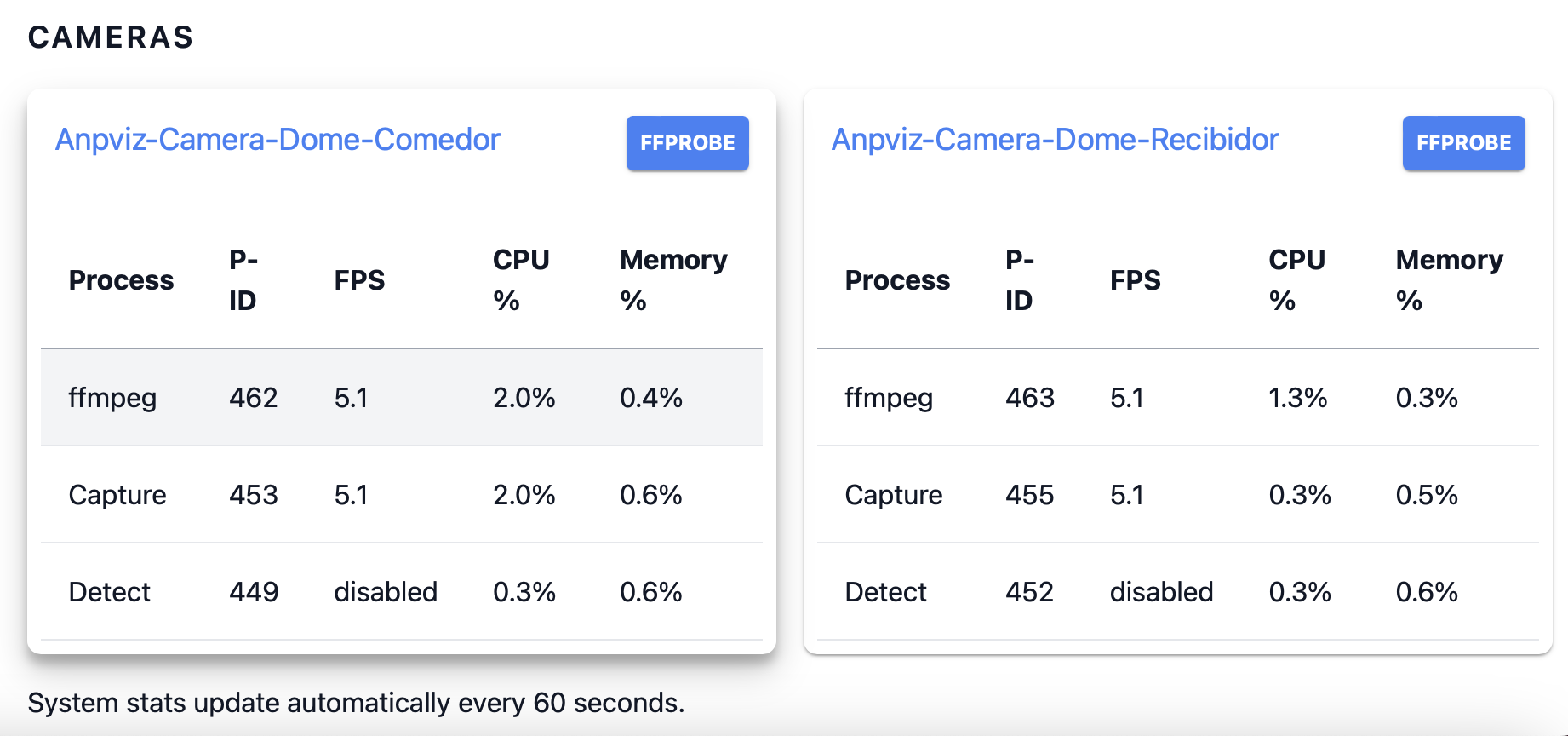 Refining my configuration to reduce CPU usage even further · blakeblackshear frigate ...