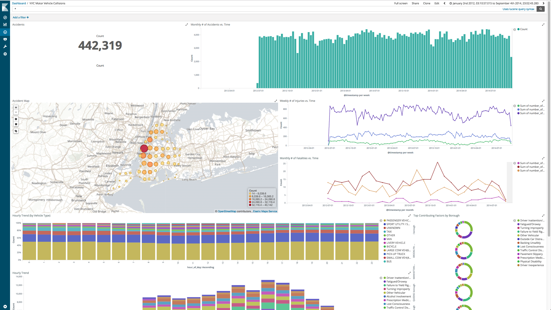 GitHub - coding-to-music/nyc-collision-data-kibana-filebeat-logstash-elastic: Analyze ...