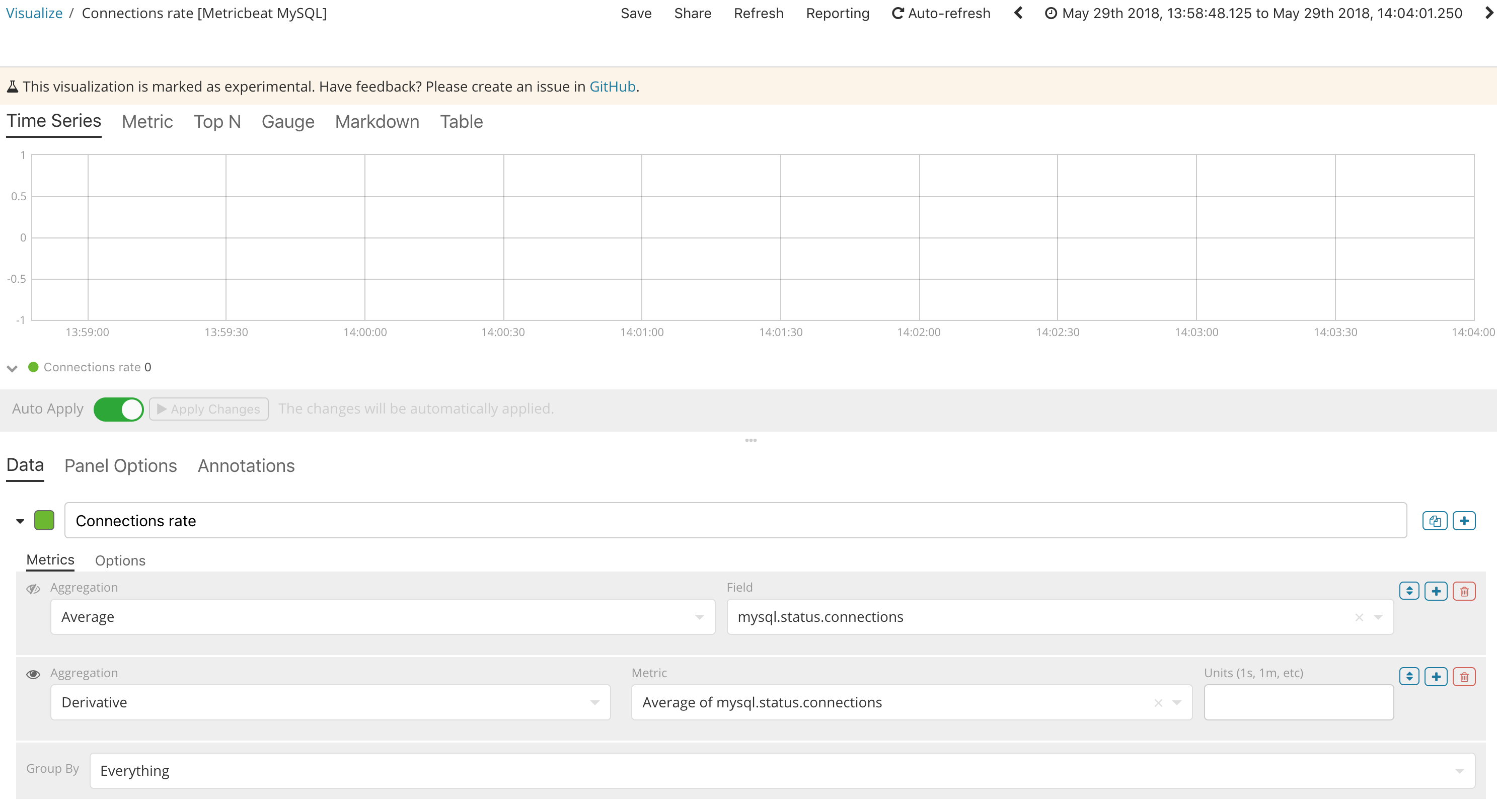 TSVB fails to render datapoints when the interval is set to auto on smaller time periods and ...
