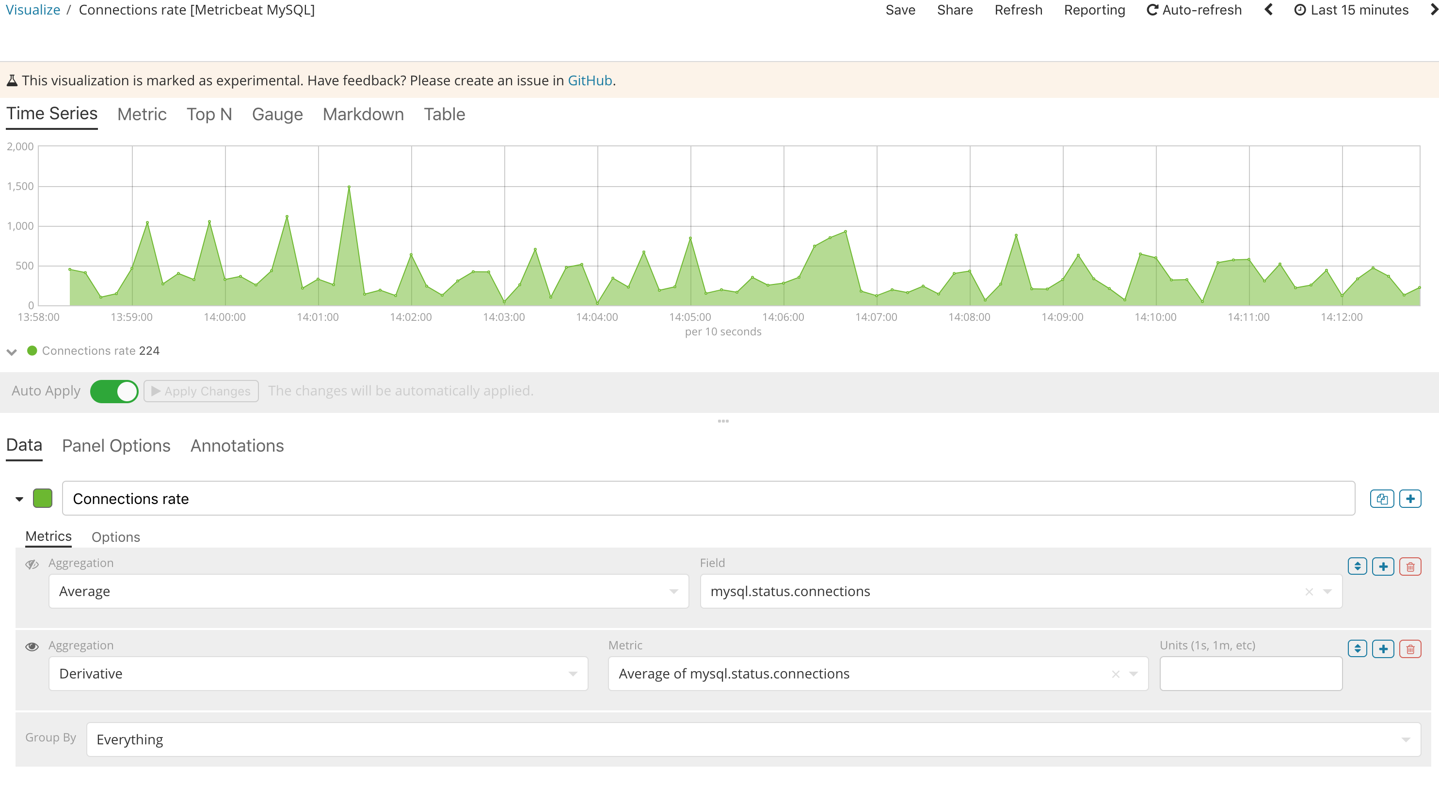 Tsvb Fails To Render Datapoints When The Interval Is Set To Auto On Smaller Time Periods And
