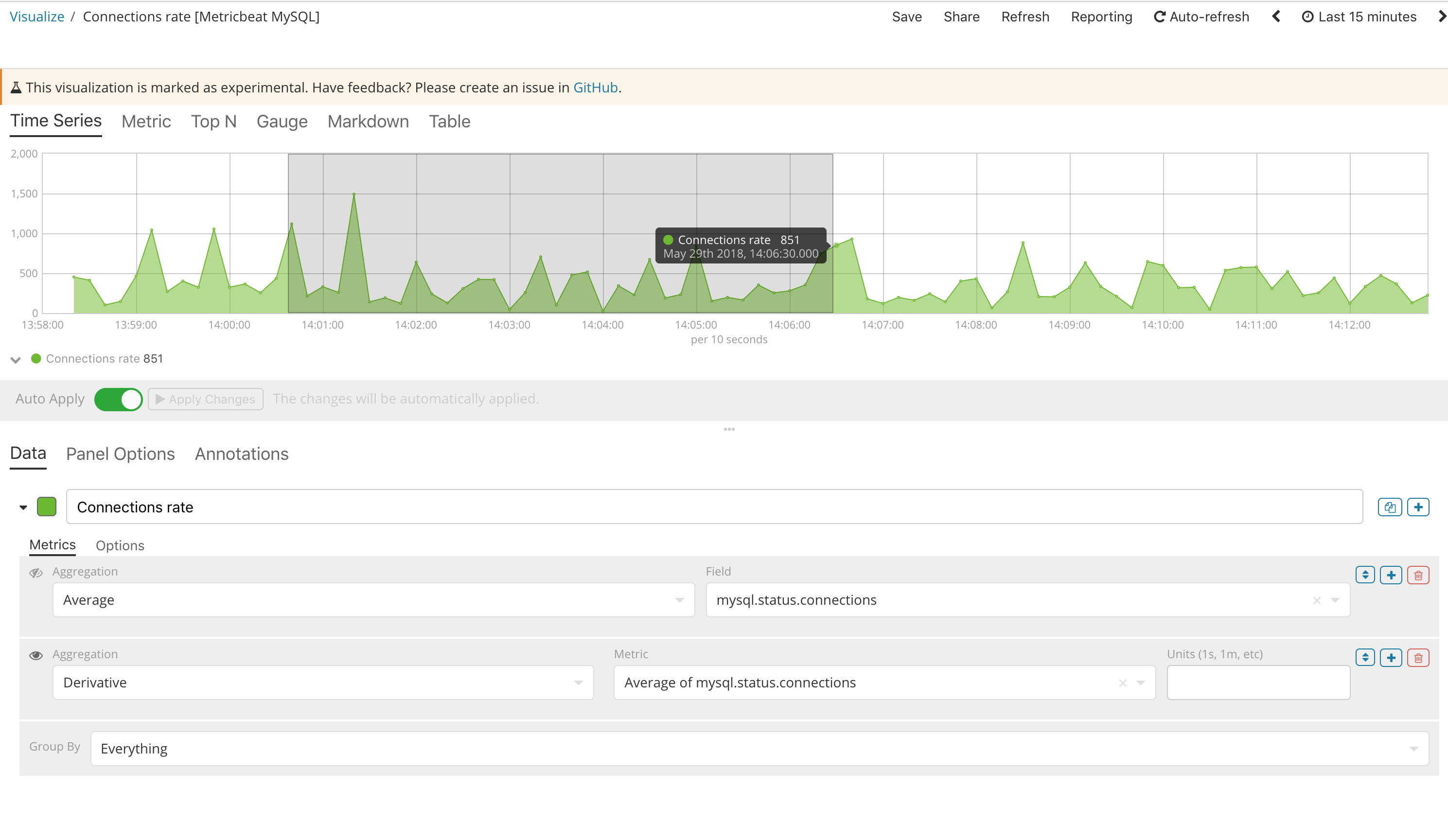 TSVB fails to render datapoints when the interval is set to auto on smaller time periods and ...