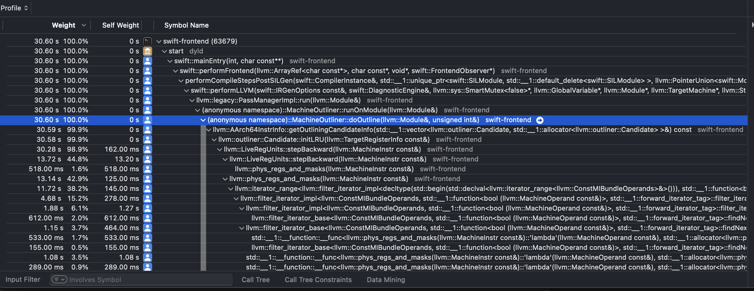 Performance Issue With Compiling In Osize For A Certain Pattern Of Code · Issue 62124
