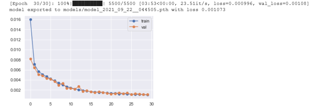 GitHub - rohansampson/Symbolic-Representation-on-LSTMs-and-Transformers: Comparing Time Series ...