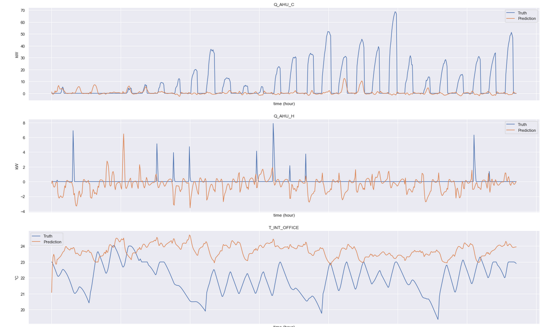 GitHub - rohansampson/Symbolic-Representation-on-LSTMs-and-Transformers: Comparing Time Series ...