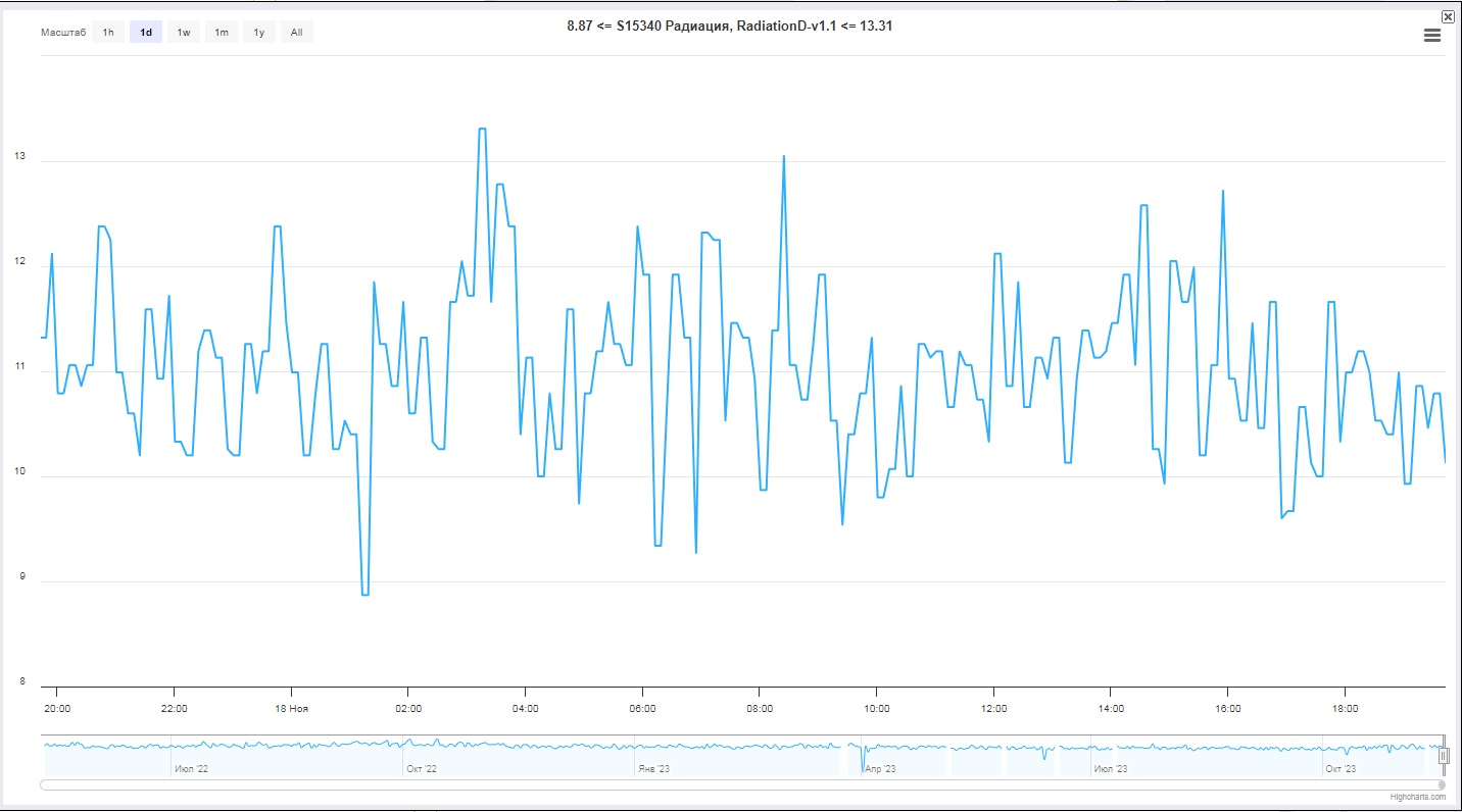 Dosimeter module RadSens I2C support required · Issue #4882 ...