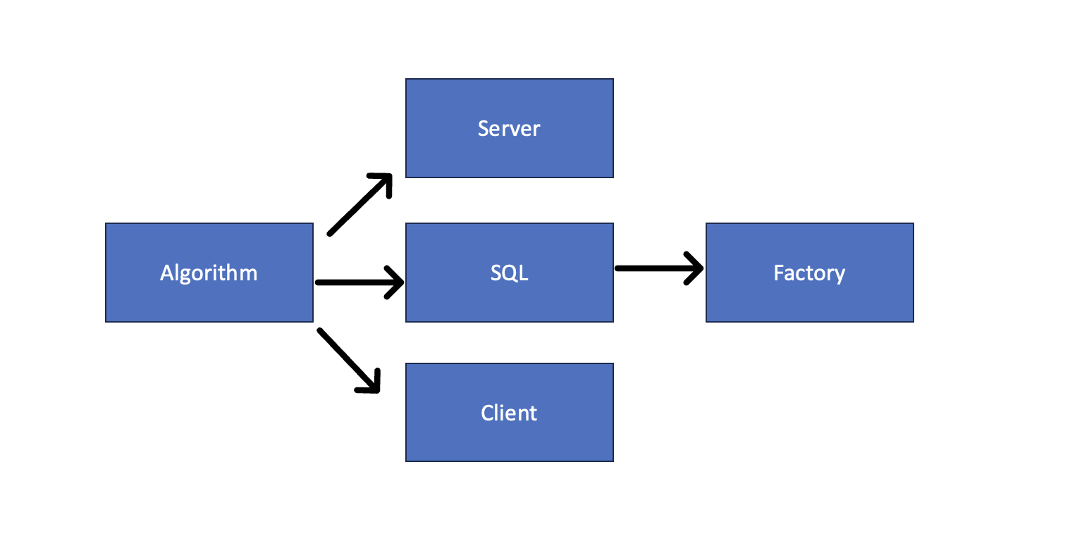 GitHub - JasonAlbertNewton/chat_with_c: A socket application that use C/C++ as the backend language