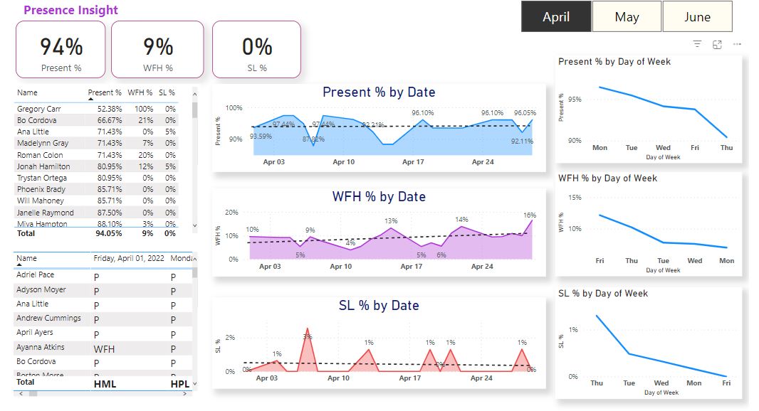 GitHub - DebasishBiswas1/HR-Analytics: PowerBI dashboard to get different insights about ...