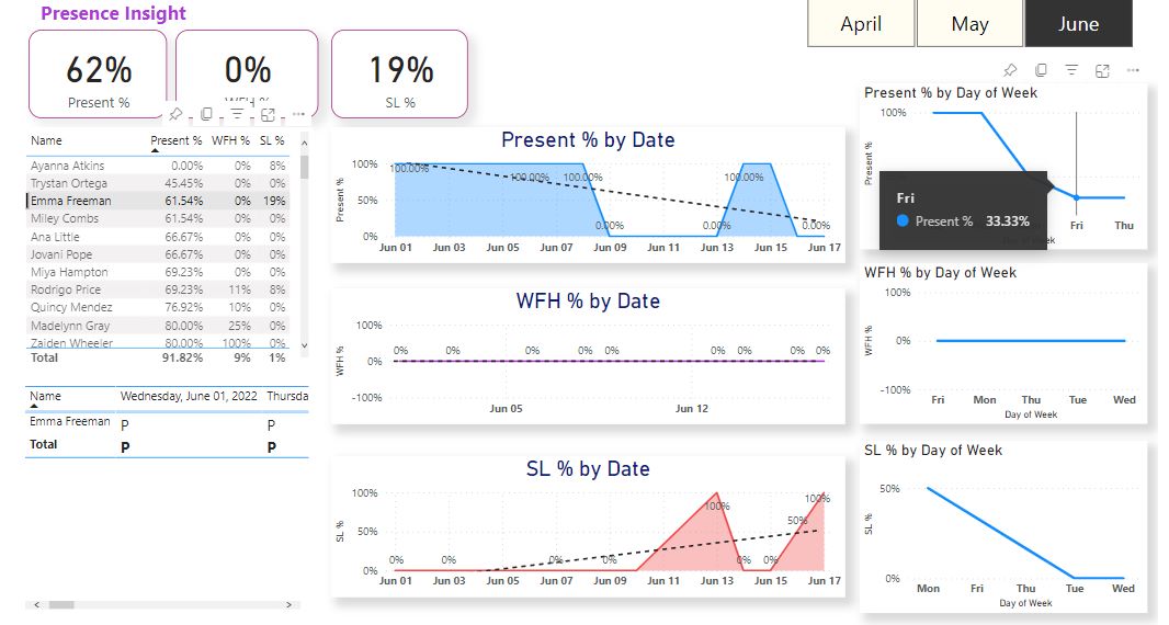 GitHub - DebasishBiswas1/HR-Analytics: PowerBI dashboard to get different insights about ...