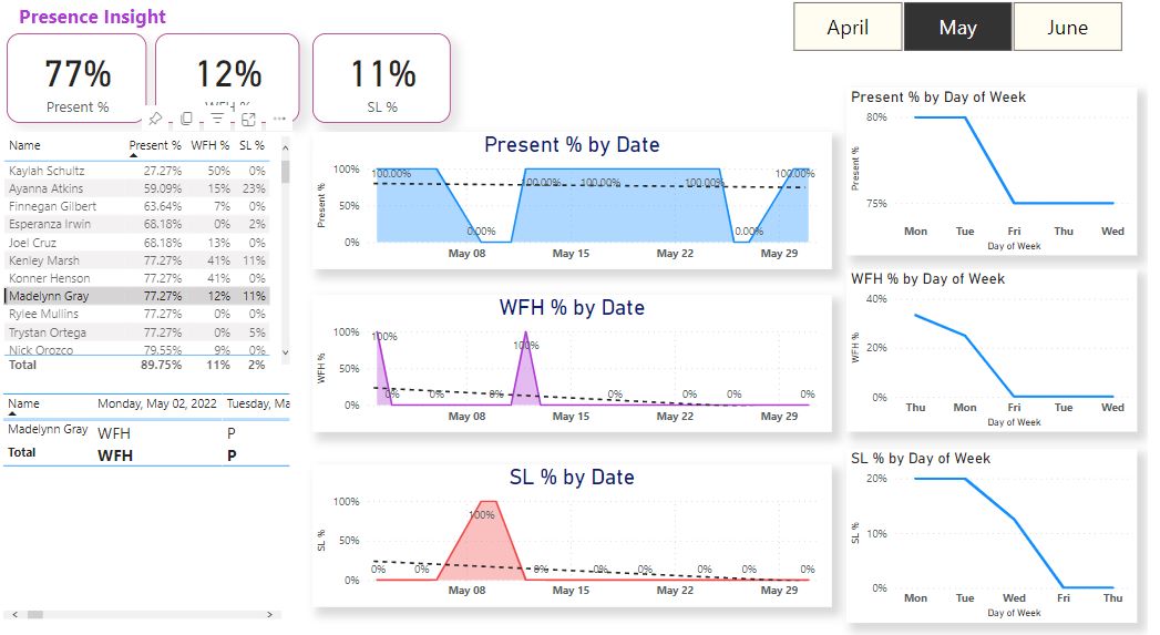 GitHub - DebasishBiswas1/HR-Analytics: PowerBI dashboard to get different insights about ...