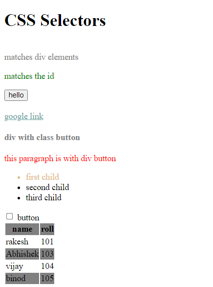 CSS - Selectors - Targetting different elements on a webpage · akash-coded mern · Discussion ...