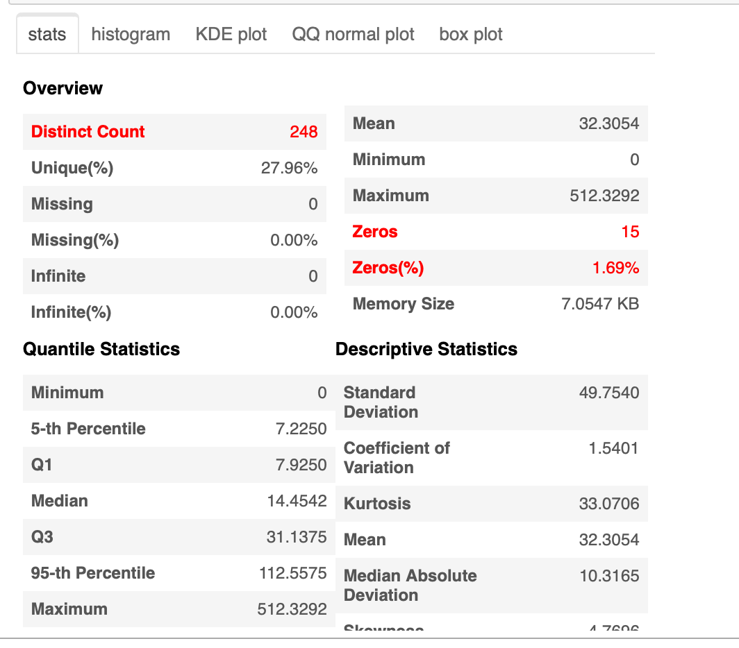 plot(df, x) descriptive statistics · Issue #157 · sfu-db/dataprep · GitHub