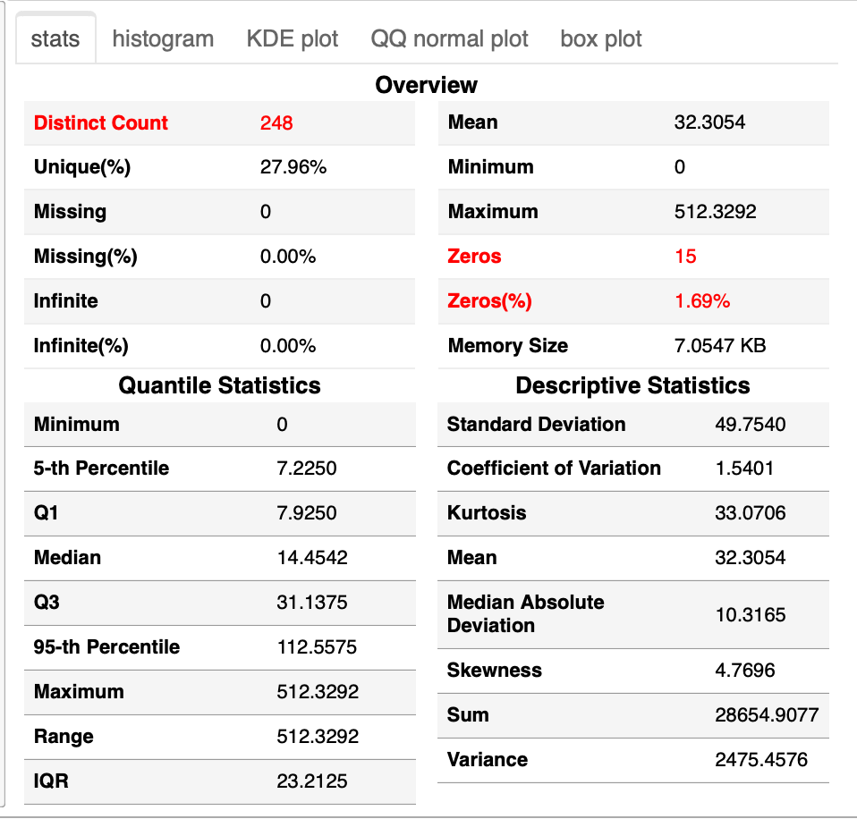 plot(df, x) descriptive statistics · Issue #157 · sfu-db/dataprep · GitHub