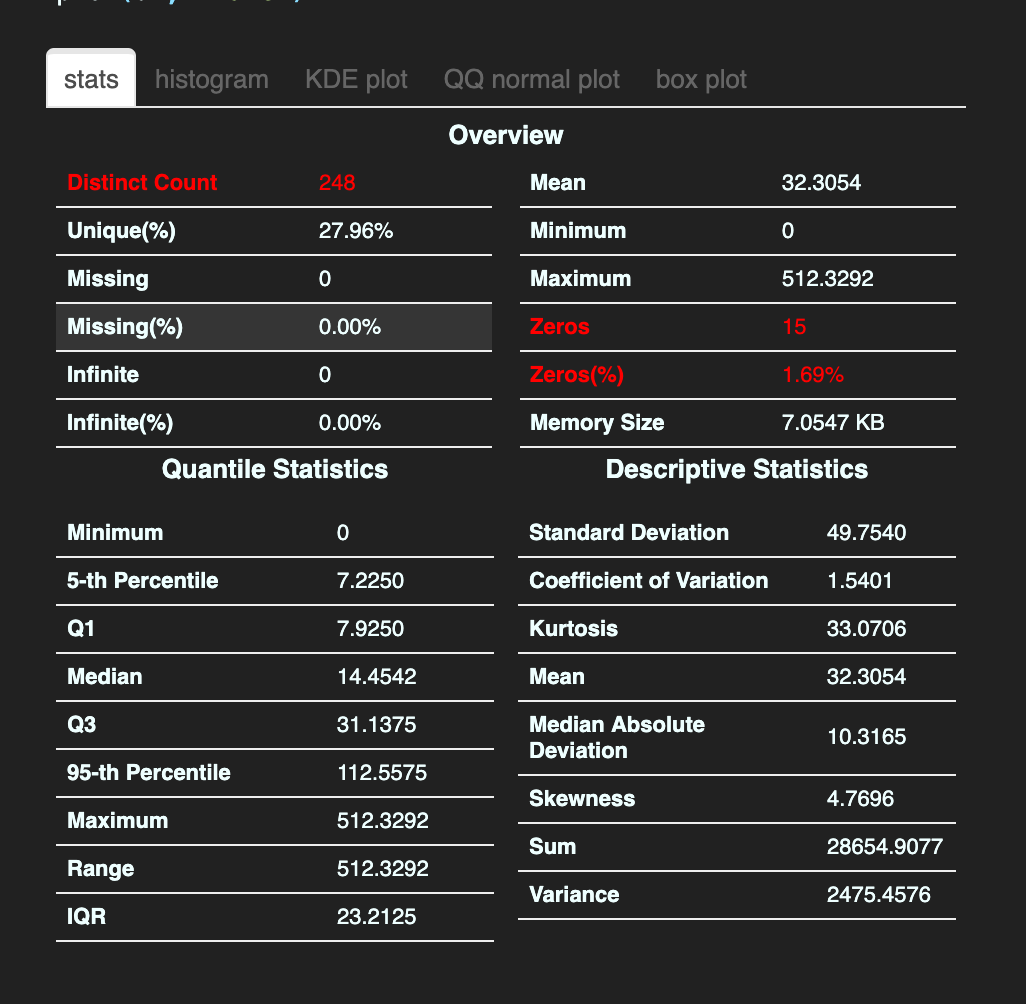 plot(df, x) descriptive statistics · Issue #157 · sfu-db/dataprep · GitHub
