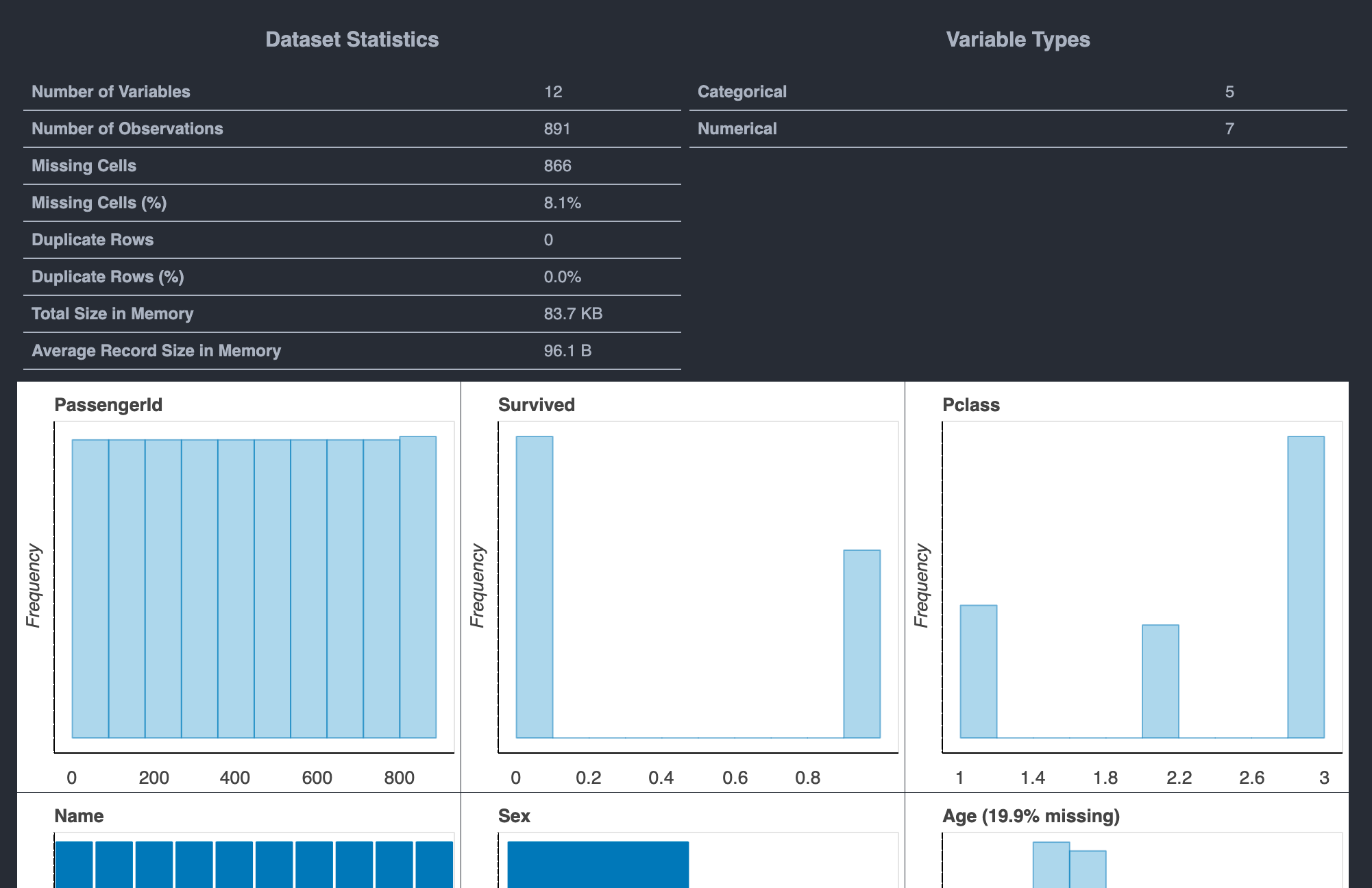 eda.basic: plot(df) statistics · Issue #166 · sfu-db/dataprep · GitHub