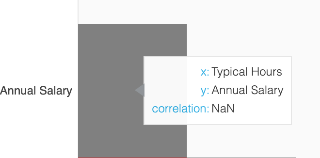 plot_correlation error: correlation is nan when column has nan value · Issue #214 · sfu-db ...