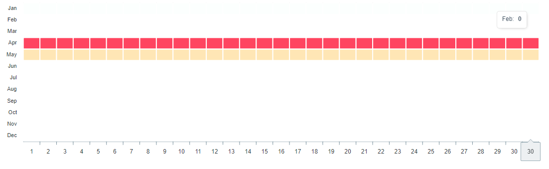 Heatmap colorScale not respected · Issue #510 · apexcharts/apexcharts ...