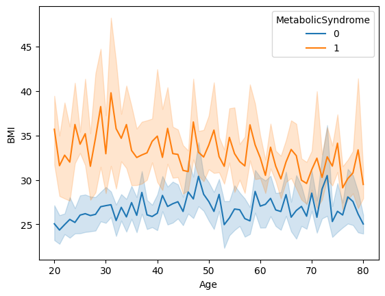 GitHub - Kridge42/Metabolic-Syndrome