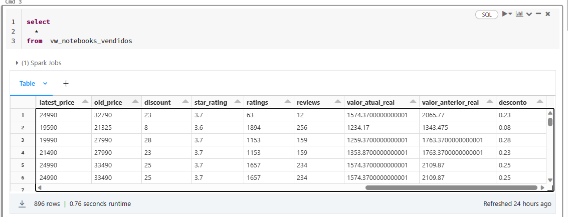 GitHub - Leonardo-Bonani/SQL-DATABRICKS-EDA-Laptop-Specs-and-latest ...