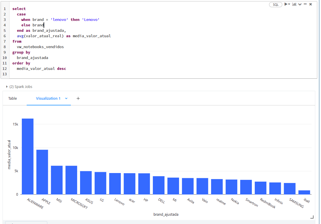 GitHub - Leonardo-Bonani/SQL-DATABRICKS-EDA-Laptop-Specs-and-latest ...