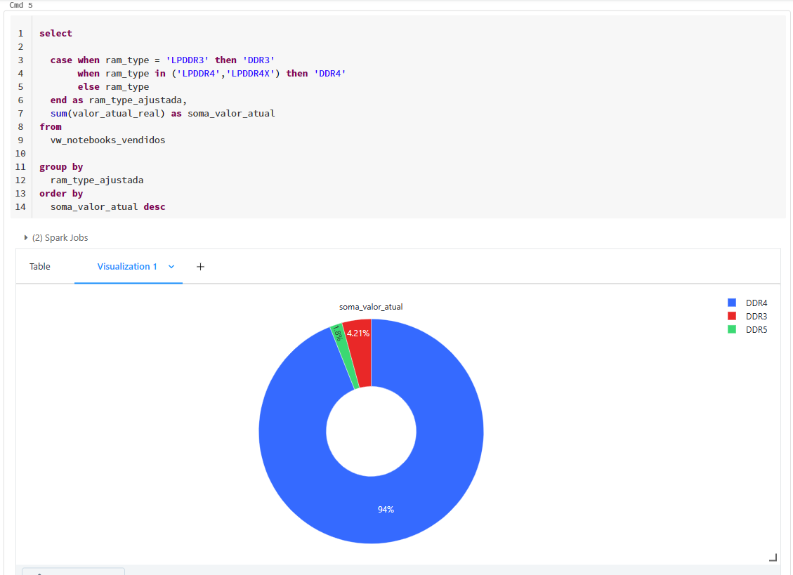 GitHub - Leonardo-Bonani/SQL-DATABRICKS-EDA-Laptop-Specs-and-latest ...
