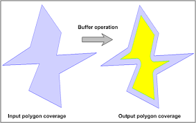 Parcel Setbacks (negative buffers) · Issue #141 · NREL/reVX · GitHub