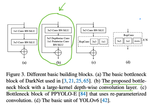 RTMDet and use_depthwise · Issue #767 · open-mmlab/mmyolo · GitHub