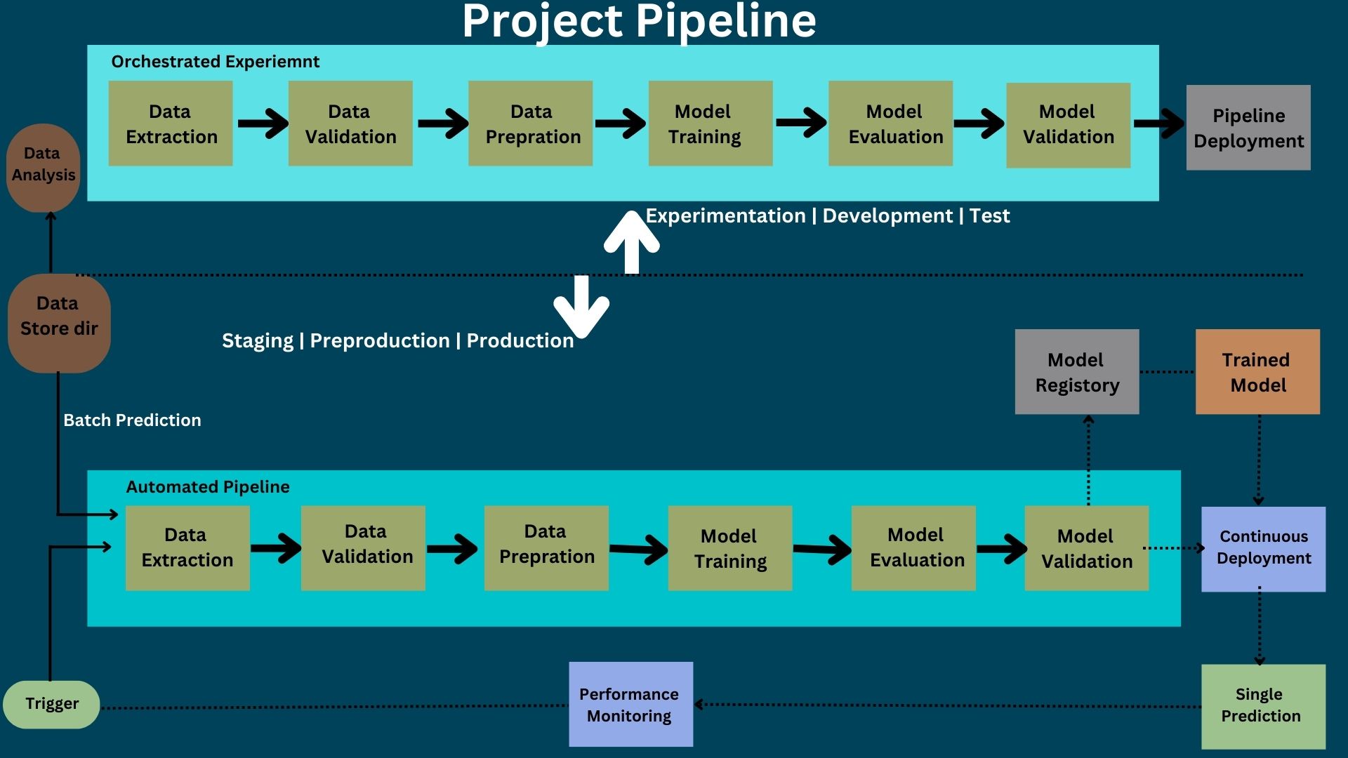 GitHub - Prajwal-Narayan/Customer-Personality-Analysis-End-to-End-Pipeline.github.io