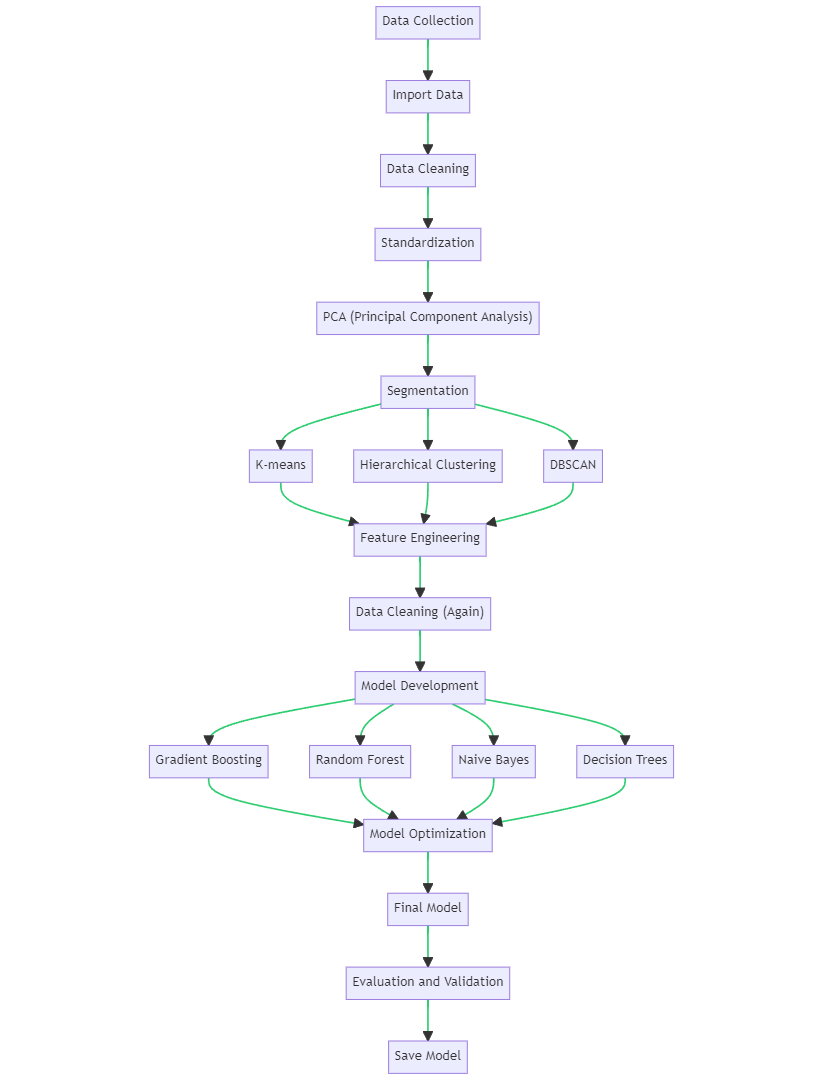 GitHub - prajwal-cn/Advanced-Data-Analysis-Customer-Profile-Analysis GitHub - prajwal-cn/Advanced-Data-Analysis-Customer-Profile-Analysis