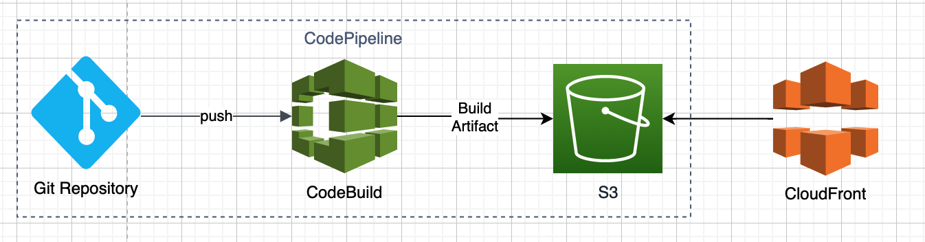GitHub - SangHyupL/project2