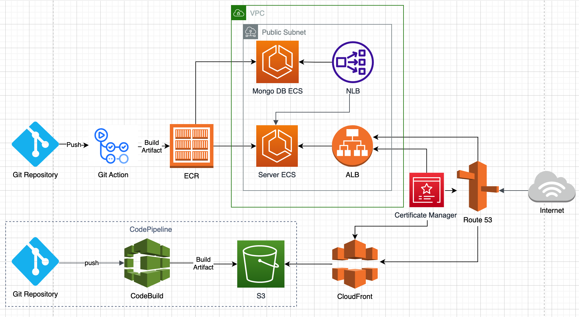 GitHub - SangHyupL/project2